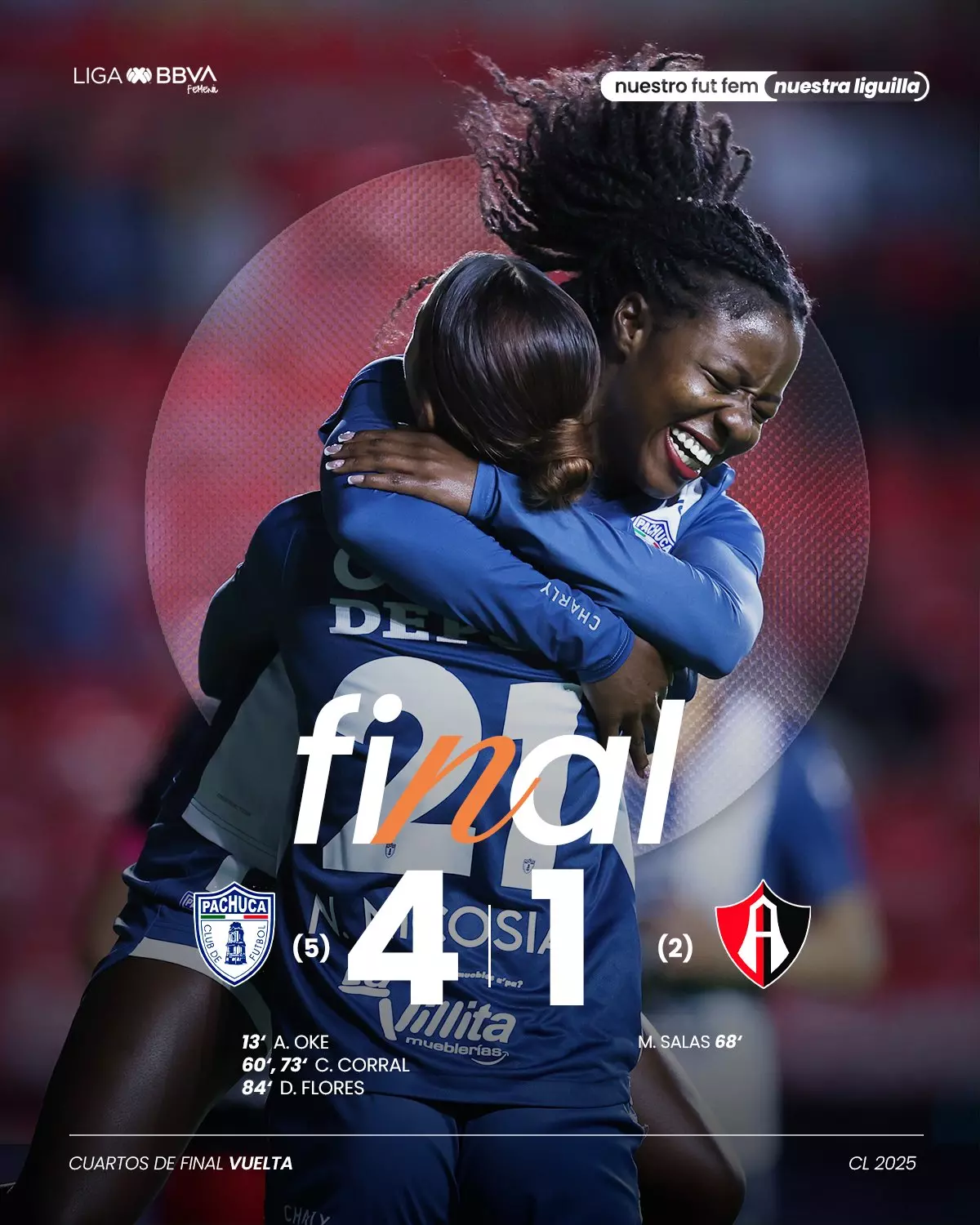 LIGA MX FEMENIL CLAUSURA 2025 CUARTOS DE FINAL DE VUELTA:TUZAS 4-1 ATLAS – SOMOSBLANQUIAZULES.COM
